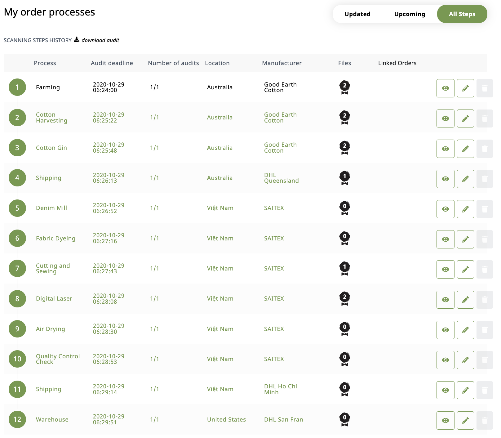 What is an Order? What is an Order Process? – FibreTrace Help Centre